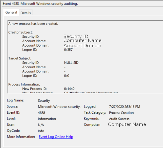What2Log - Process Creation